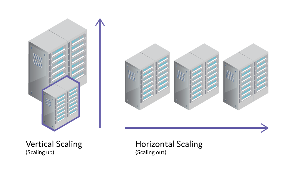 What Are Hyperscale Data Centers And How Do They Work Prolabs