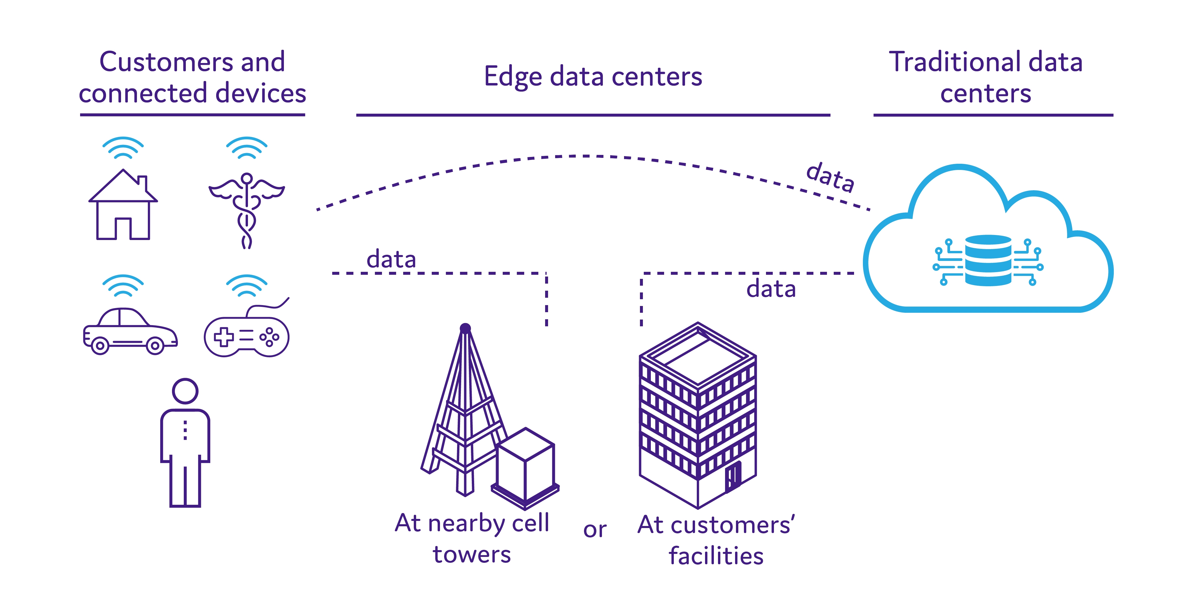 Edge Data Centers – Location, Speed and Connectivity - Prolabs Edge Data Centers – Location, Speed and Connectivity - Prolabs